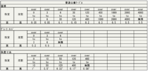 JIS規格の普通公差とDimXpert – オフィスキャドムス