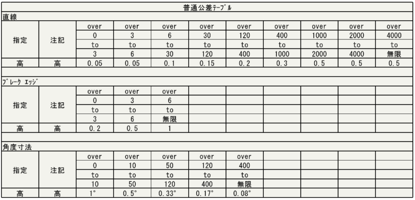 JIS規格の普通公差とDimXpert – オフィスキャドムス
